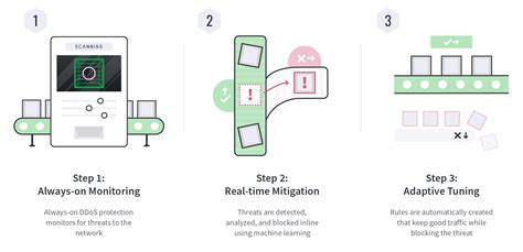 linode launches free advanced ddos protection across its global network