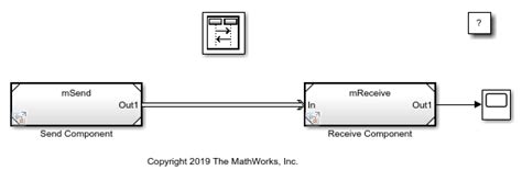 generate c or c code for message based communication in