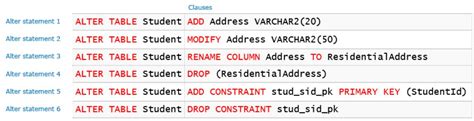 ddl statements alter table dbms tutorial 5 bloglearner