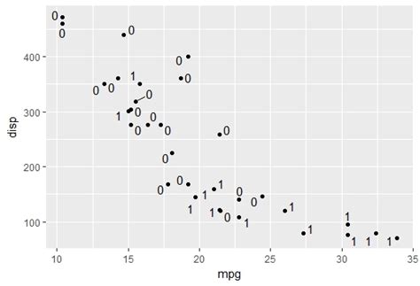 data visualization in r using ggplot2 r bloggers