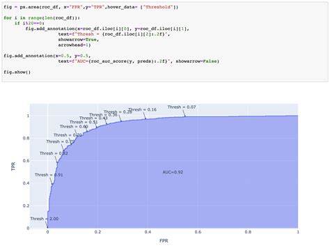 a layman s guide to roc curves and auc mlwhiz