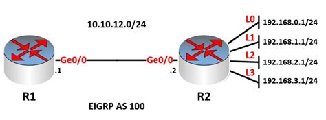 understanding ip prefix lists in tcp ip networks with cisco examples