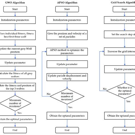 svm parameter optimization download scientific diagram