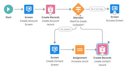 how to repeat screen in lightning flow in salesforce