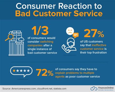 10 lesser known tips to improve customer communication custify blog