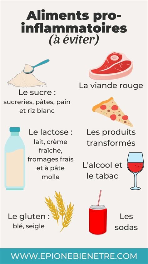 Alimentation Anti Inflammatoire La Liste Des Aliments à éviter Et à