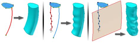 sweep features inventor autodesk knowledge network