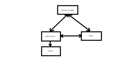 can asp core web serve as grpc service and grpc client at the same
