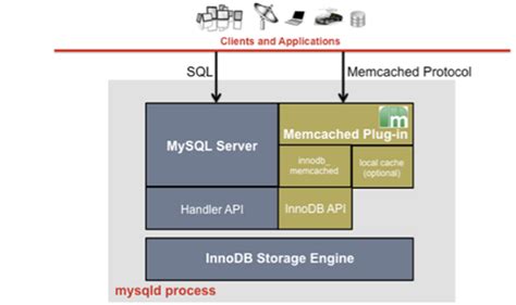 tweaking mysql could result in better website performance find out how
