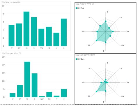 solved sort alphanumeric column by an numeric column microsoft power