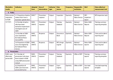 national mande framework for sexual violence