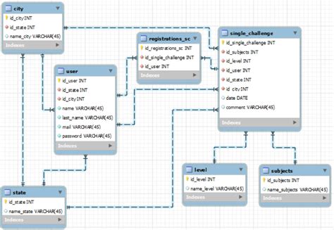 database design concepts is it necessary to have a primary key when i