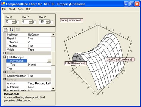componentone chart for winforms