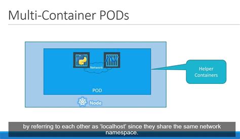 multi container pod query kubernetes kodekloud devops learning