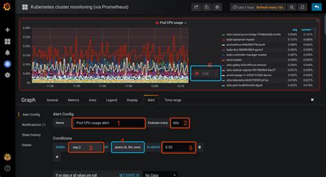 grafana 在 kubernetes 中的使用 阳明的博客 kubernetes istio prometheus python