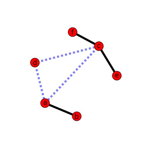 weighted graph — networkx 1 9 documentation
