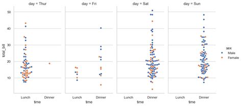 seaborn swarmplot — seaborn 0 13 0 documentation