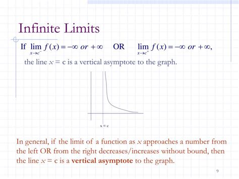 Ppt Infinite Limits And Vertical Asymptotes Powerpoint Presentation