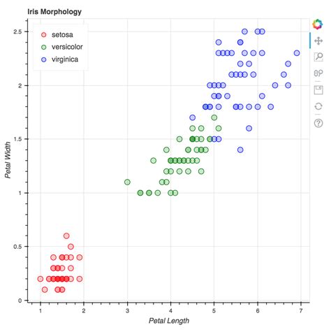 how to add legend inside python s bokeh circle plot stack overflow