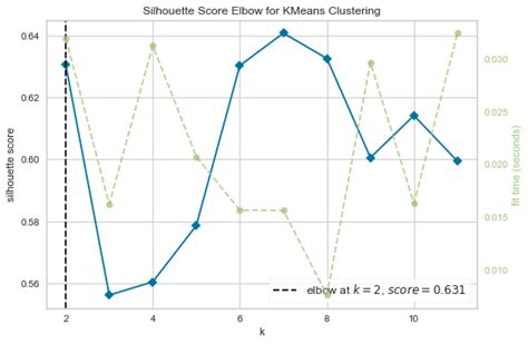 python attributeerror kmeans object has no attribute k stack