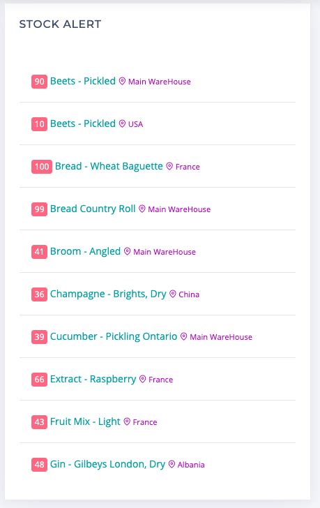 php codeigniter display product expiration date instead of stock
