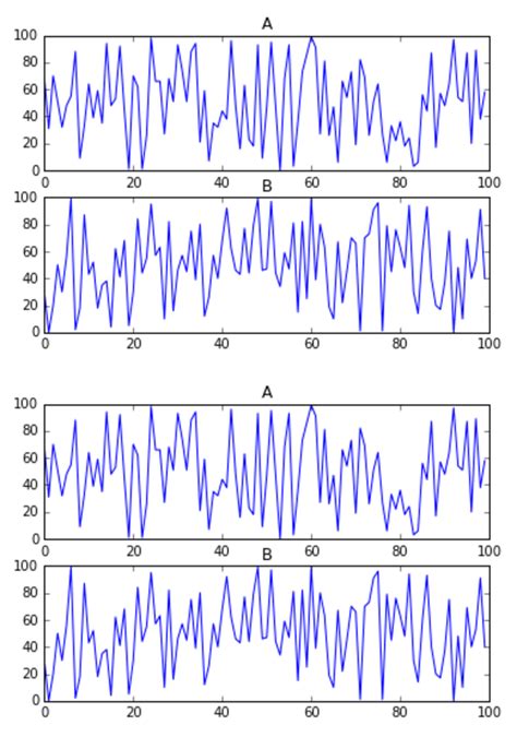 python why is jupyter notebook creating duplicate plots