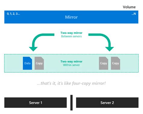 nested resiliency for storage spaces direct azure stack hci