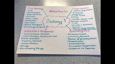 Aqa Biology Paper 1 Required Practicals Booklet Trilogy Teaching Gcse