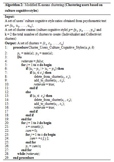The Modified K Means Clustering Algorithm Download Scientific Diagram