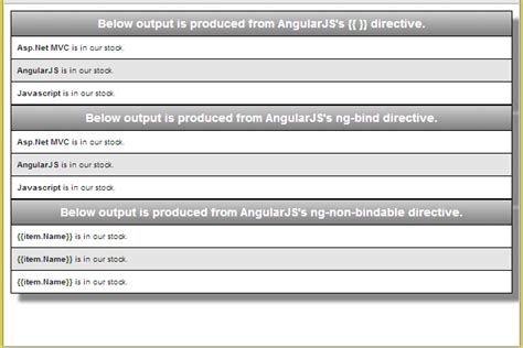 part 2 data binding in angularjs codeproject