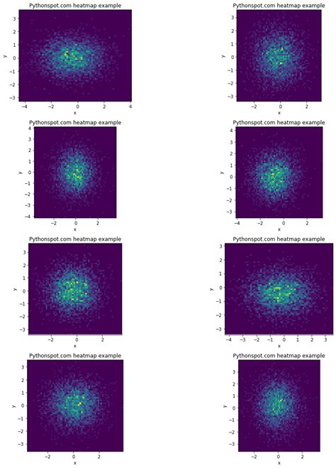 python adding subplots to figure using for loop stack