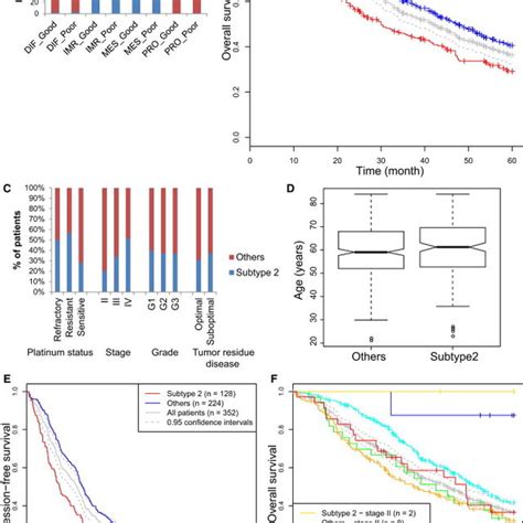 Distribution Of Pccs Between Cnas Dna Methylation And Gene Expressions