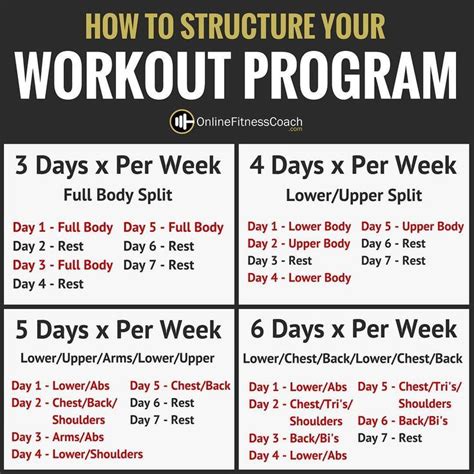 how to structure your workout program whereas there isn t any “single