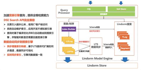 如何通过云原生多模数据库lindorm扩展云数据库cassandra的性能 云原生多模数据库 lindorm 阿里云帮助中心