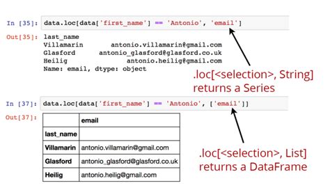 iloc loc and ix for data selection in python pandas shane lynn