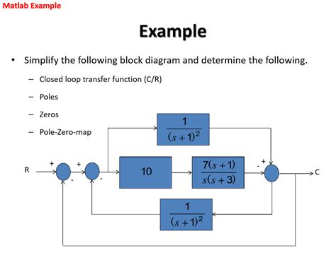 solved simplify the following block diagram and determine