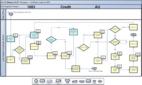25 data flow diagram visio wiring database 2020