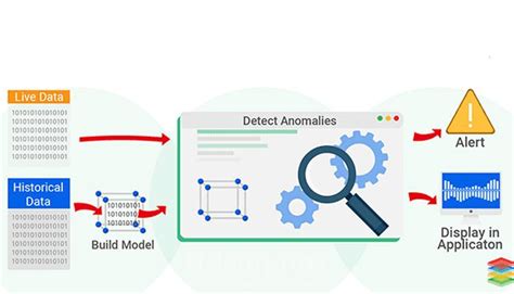 anomaly detection udemy tuts