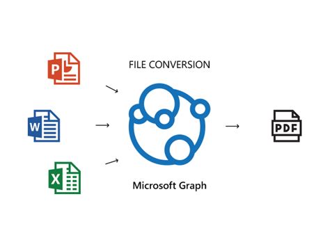 document conversion microsoft graph