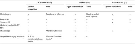 Frontiers Imaging For Metastasis In Prostate Cancer A Review Of The