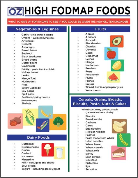 Dr Oz High Fodmap Food List Printable High Fodmap Foods Fodmap
