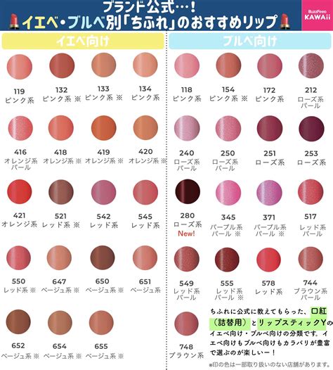 Buzzfeed🍡kawaii On Twitter パーソナルカラー メイク リップ プチプラ ブルベ リップ