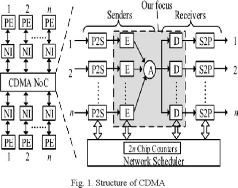 Figure 1 From An Efficient Framework On Encoding Decoding Scheme For