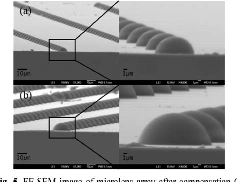 Figure 1 From Shape Error And Its Compensation In The Fabrication Of