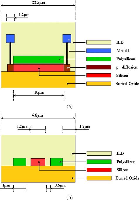 Figure 2 From Cmos Soi Mems Transistor For Uncooled Ir Imaging