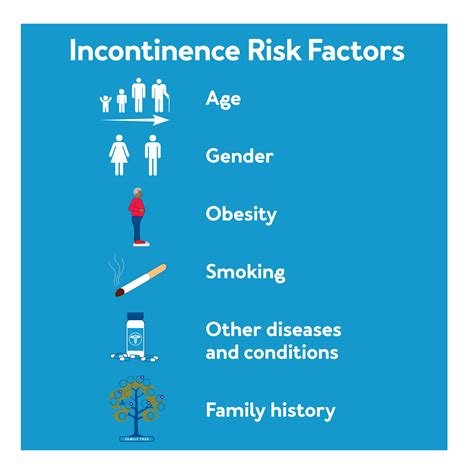 The 2023 Ultimate Guide To Incontinence Everything You Need To Know