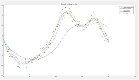 kalman filter python example klukutur