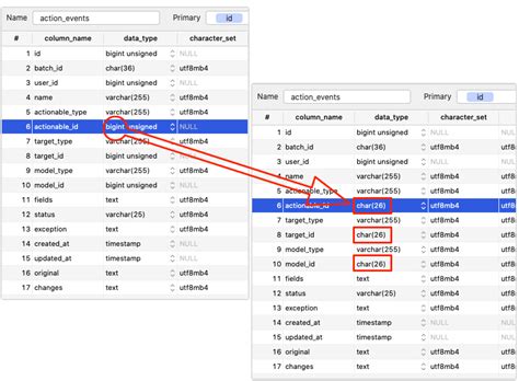 ralph schindler laravel nova with ulid primary keys
