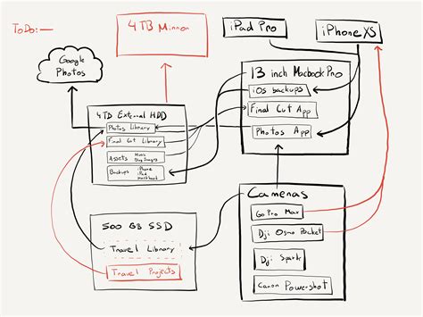 The Importance Of Data Management By Sergey Piterman An Open