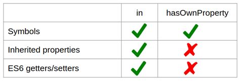 33 javascript has own property javascript overflow
